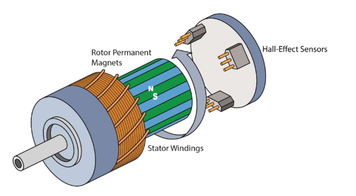 3 Model Of A Brush Dc Motor Download Scientific Diagram