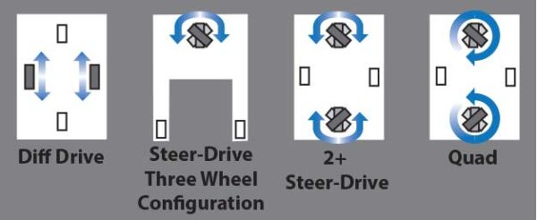 Understanding Electric Traction and Steering for Robotic Vehicles ...